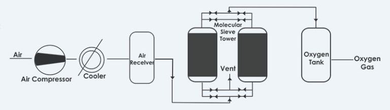 PSA Package - هوایار