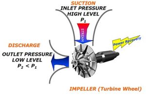 oil bearing turboexpander - هوایار