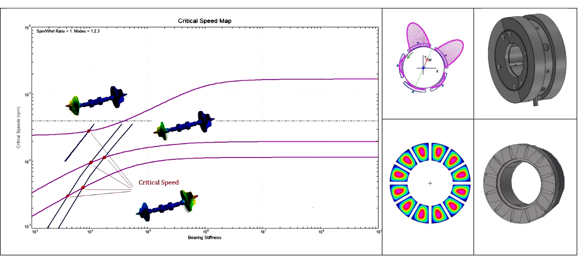 Integrally Geared Centrifugal Compressor - هوایار