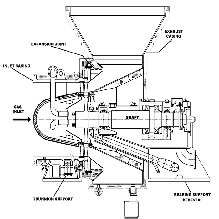 Turboexpander - هوایار