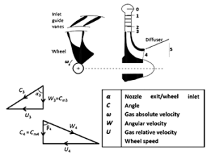 Turboexpander - هوایار