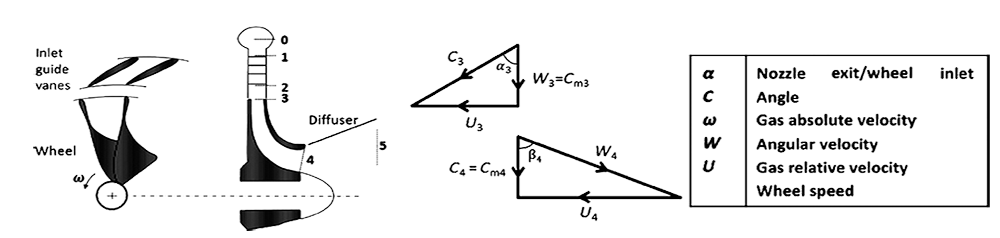 Turboexpander - هوایار
