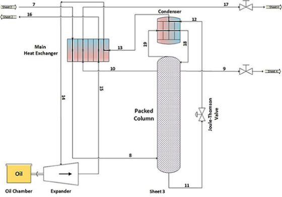 Air Separation Unit - هوایار