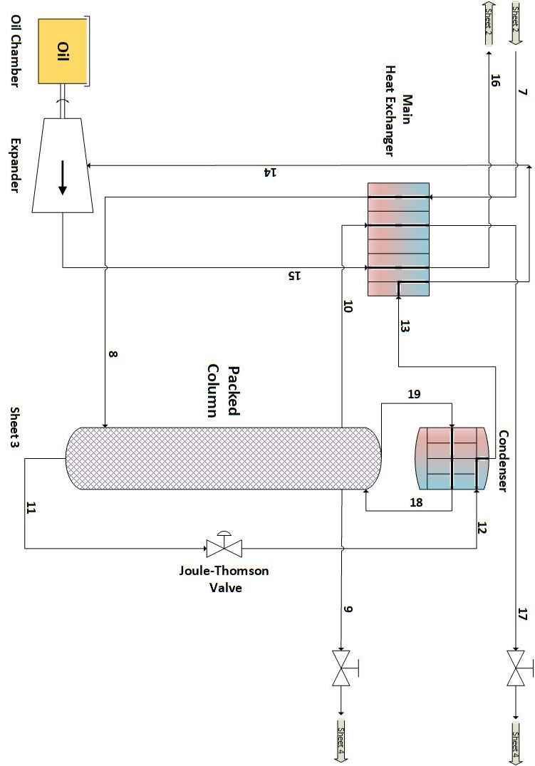 Air Separation Unit - هوایار
