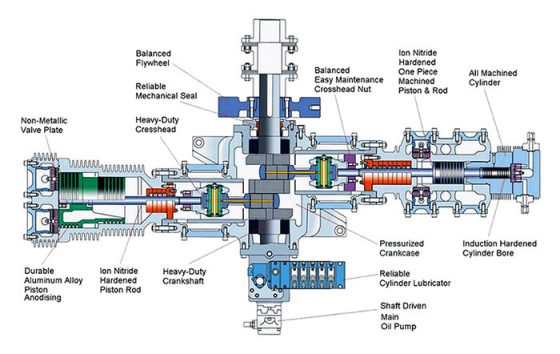Gas Compressor - هوایار